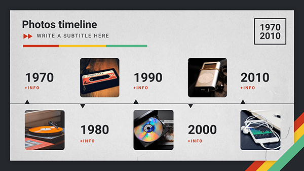 Template di timeline interattive | Genially